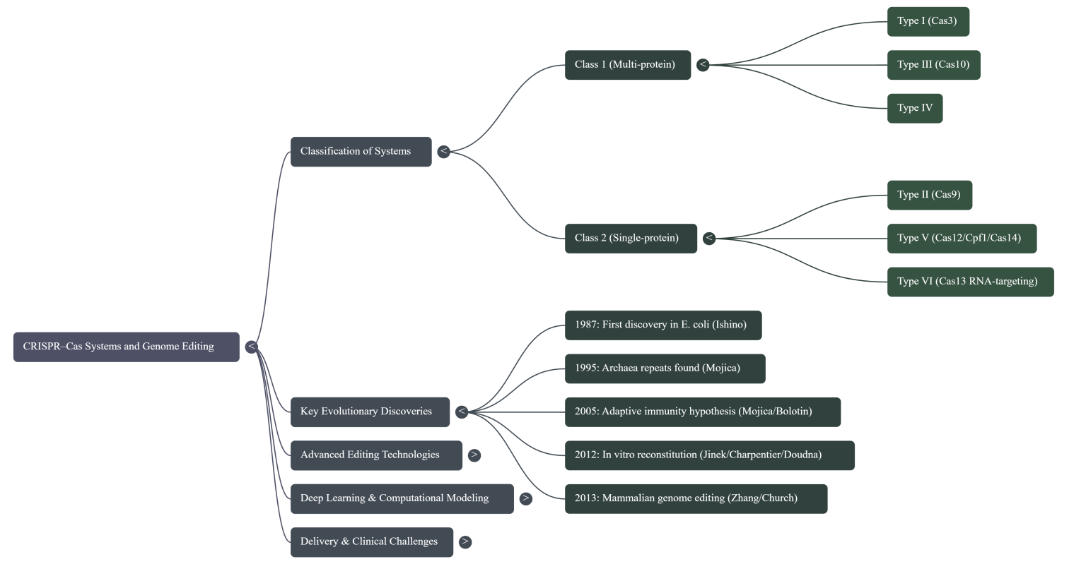 CRISPR Series: Unlocking the Code: A Beginner’s Guide to CRISPR-Cas9 ...
