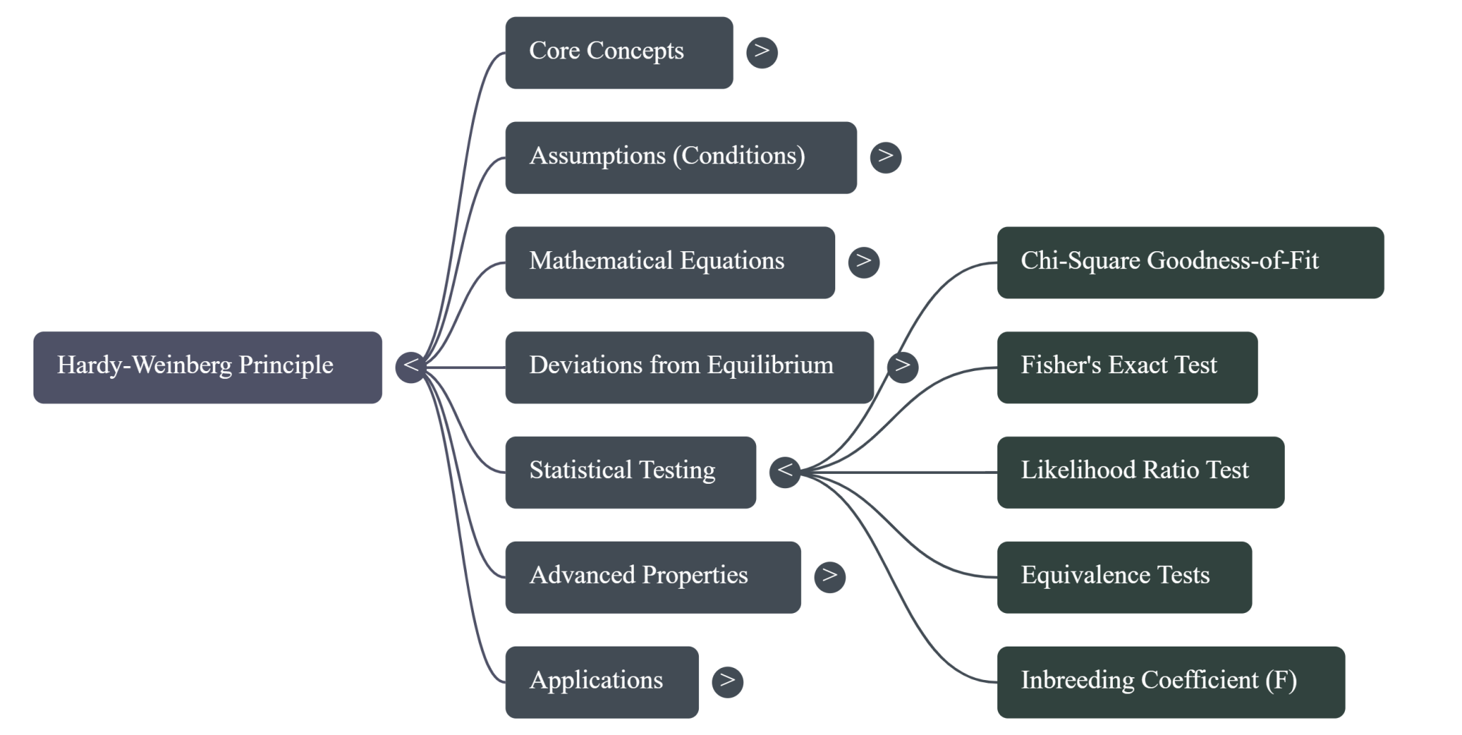 The Hardy-Weinberg Equilibrium: A Comprehensive Guide to Population ...